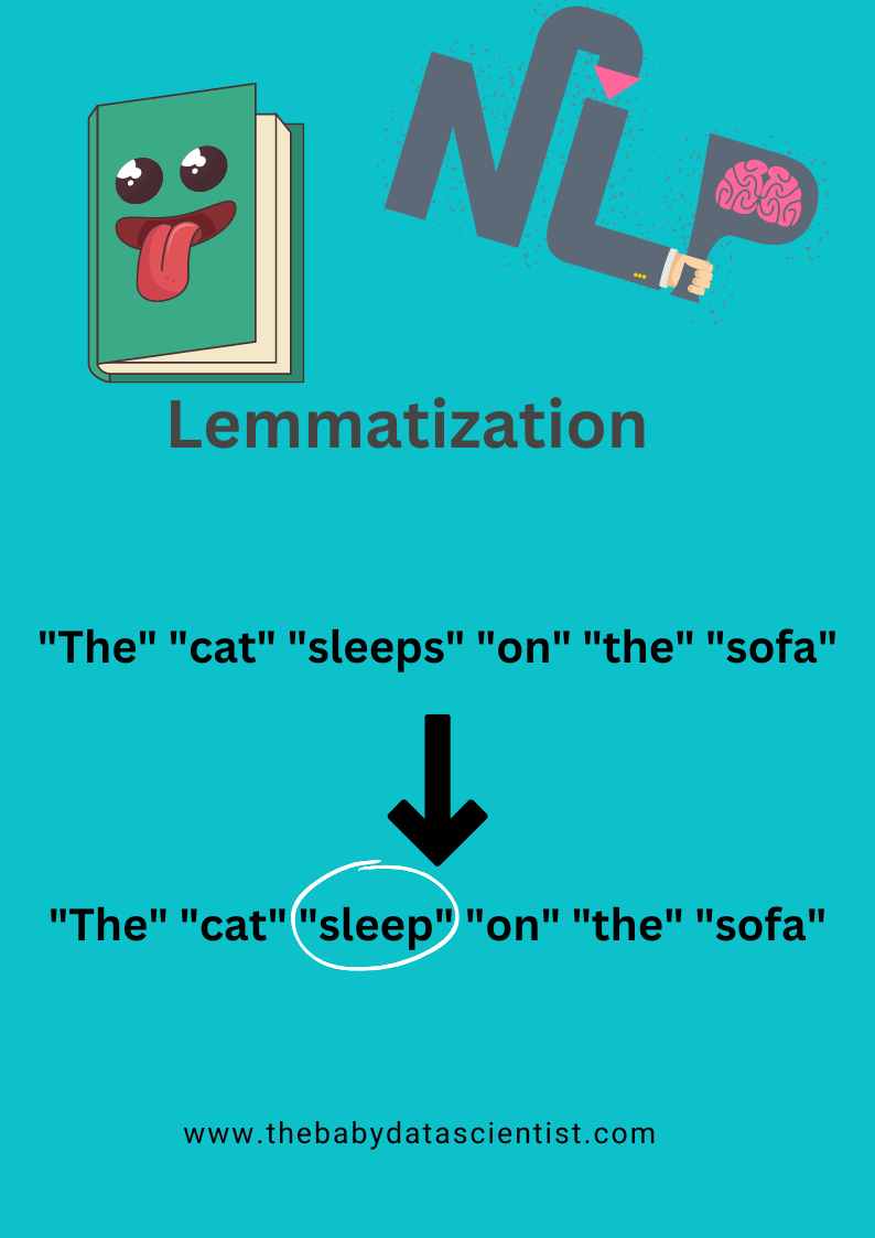 Text Pre Processing Techniques For Natural Language Processing The